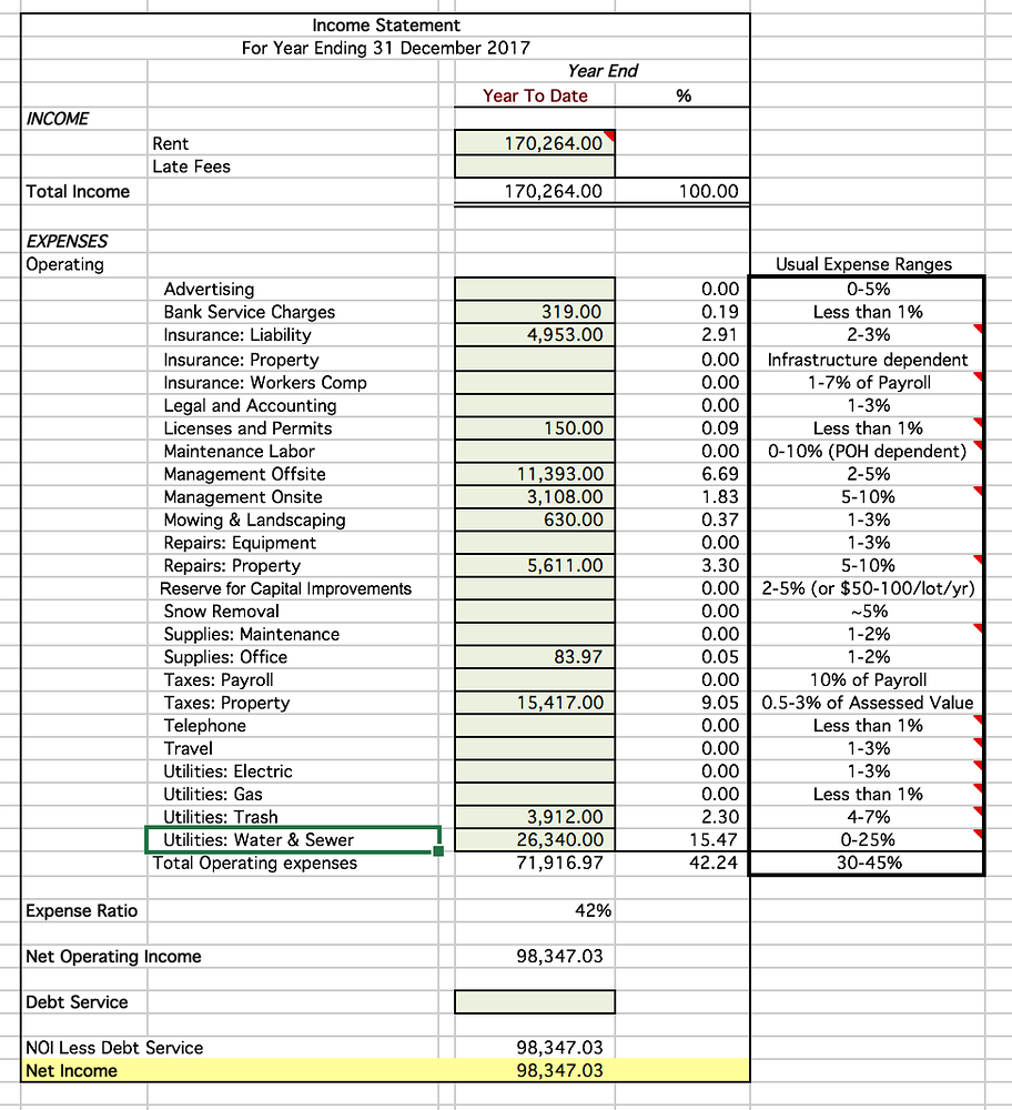Normal Percent Ranges for Common Expenses - Excel Spreadsheet Included ...